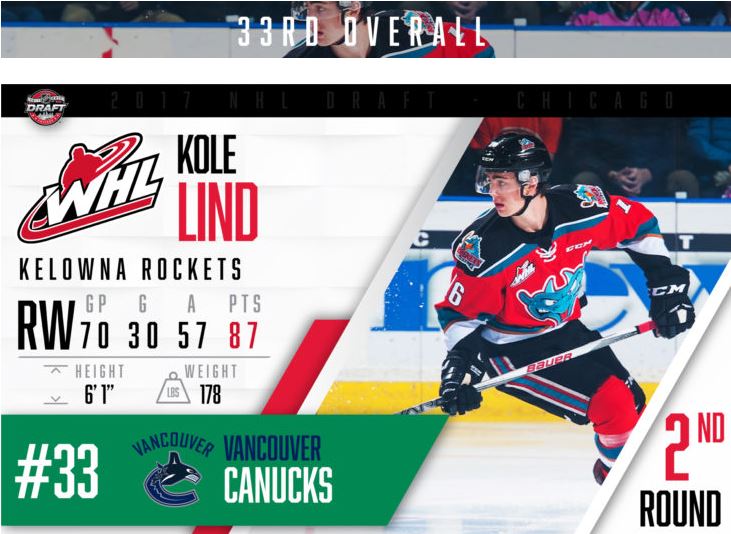 Shaunavon's Kole Lind drafted by Vancouver - SwiftCurrentOnline.com ...