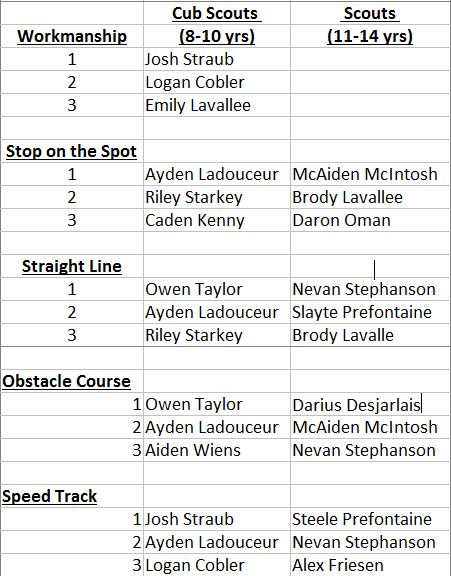 Annual Kub Kar Rally Creates Smiles All Around - SwiftCurrentOnline.com ...